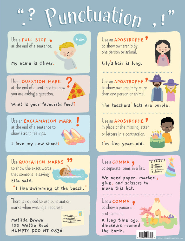 Punctuation - Educational Chart | Brain Spice