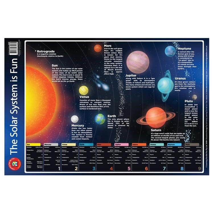 The Solar System Is Fun Wall Chart | Brain Spice