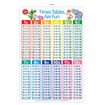 Times Tables Are Fun Wall Chart | Brain Spice