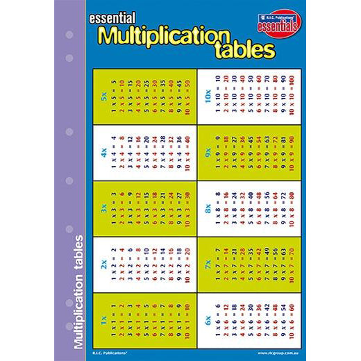 Maths Multiplication Tables - RIC Essentials | Brain Spice