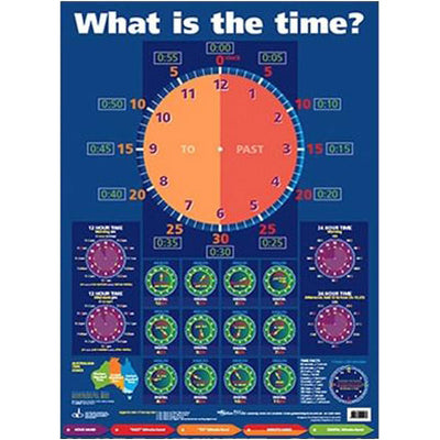 Learning to Tell the Time Wall Chart | Brain Spice