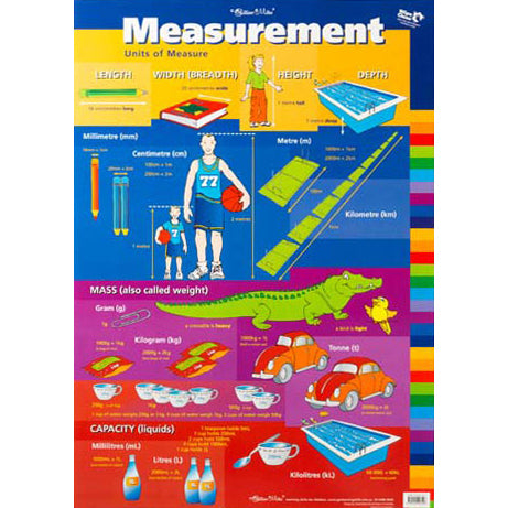 Measurement - Double Sided Wall Chart – Brain Spice