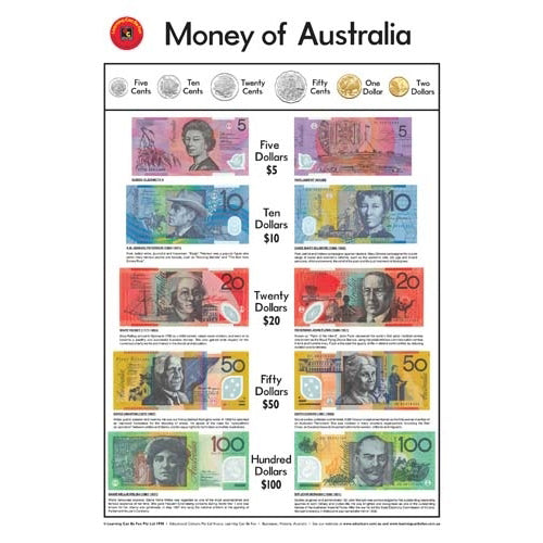 Money of Australia - Poster | Brain Spice