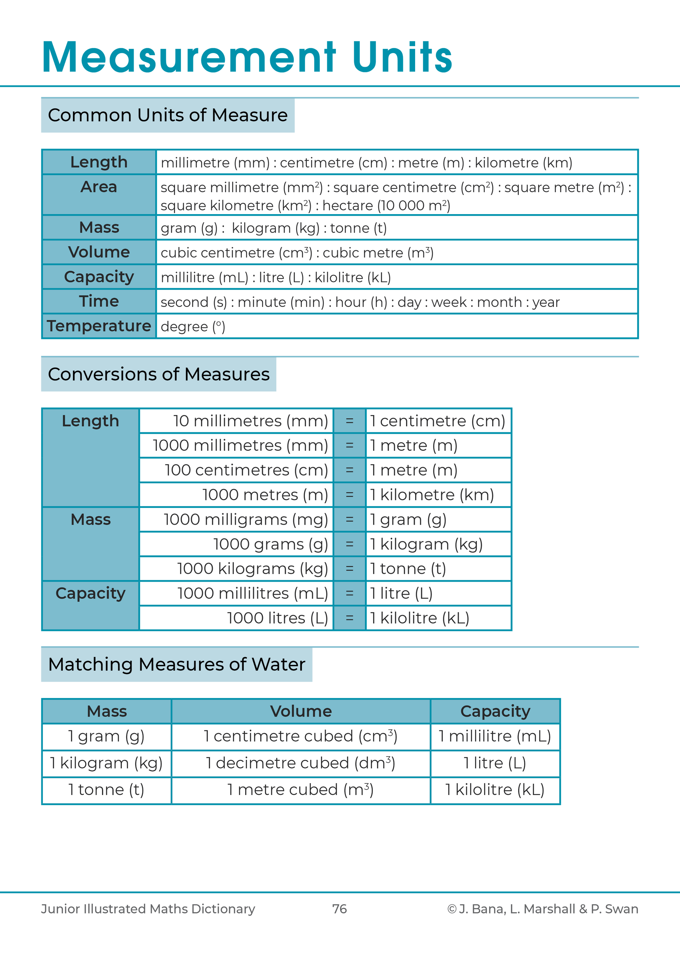 Junior Illustrated Maths Dictionary | Brain Spice