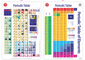 Periodic Table of the Elements Chart | Brain Spice